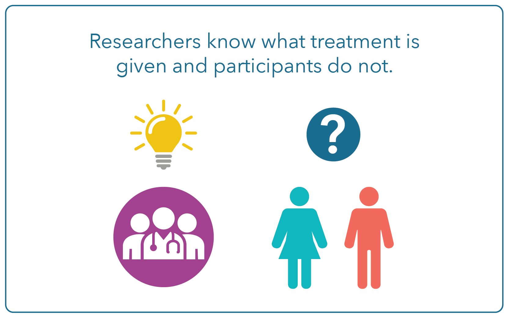 Single blind Study Clinical Research Glossary Single blind Study Clinical Research Glossary