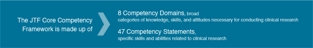Framework Development and Evolution – Joint Task Force for Clinical ...