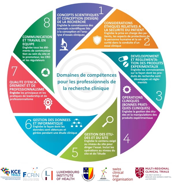 JTF Framework Translations - Joint Task Force for Clinical Trial Competency