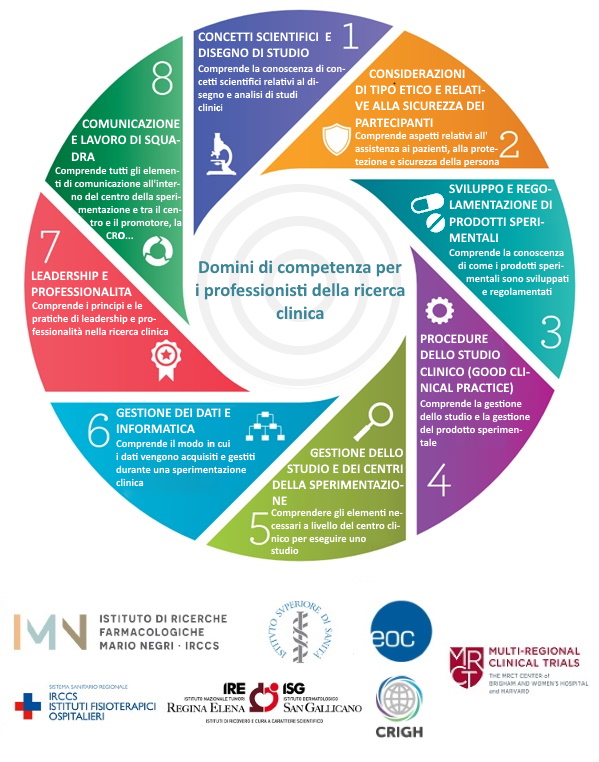 JTF Framework Translations - Joint Task Force for Clinical Trial Competency