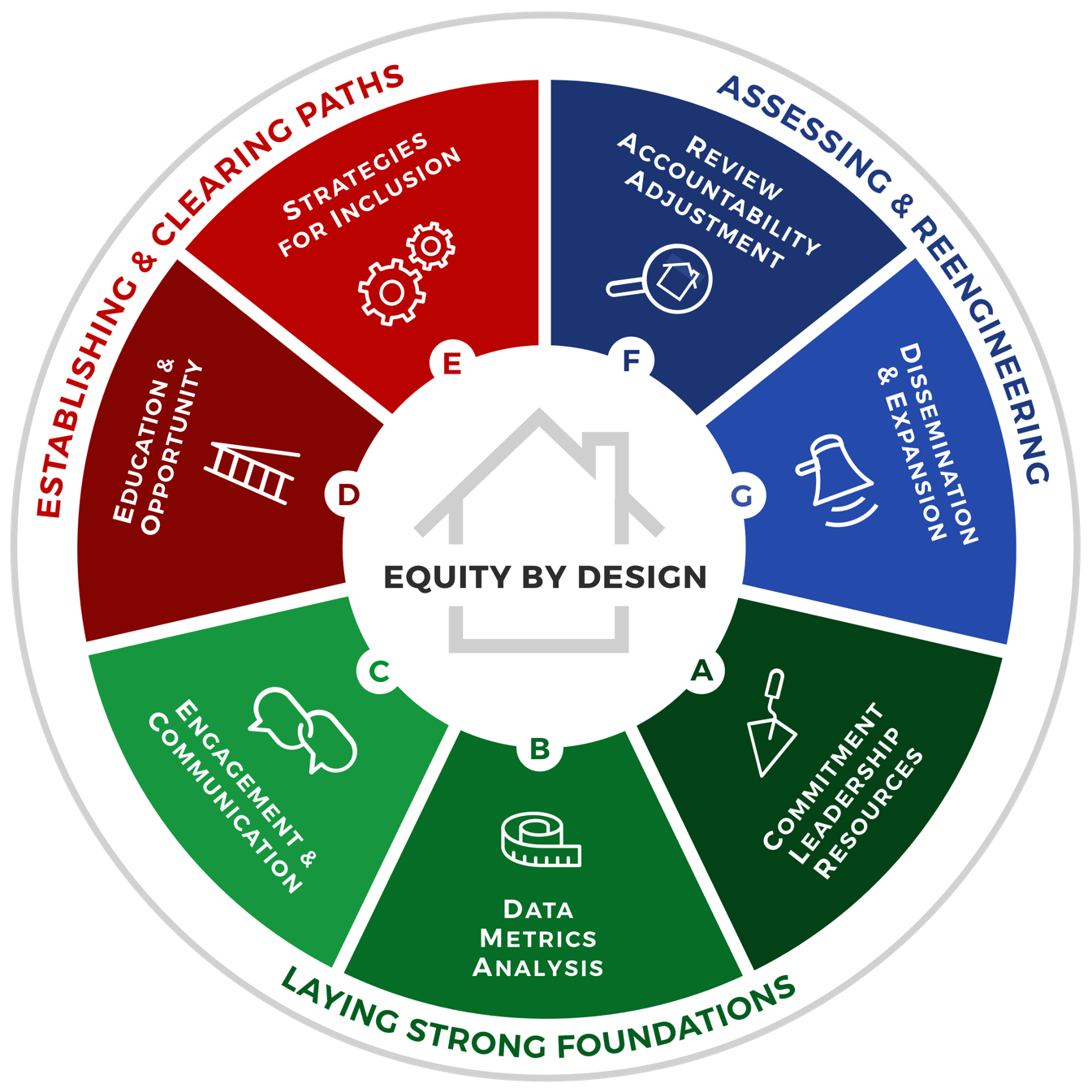 EbD Metrics Framework - Diversity, Inclusion, and Equity in Clinical Research