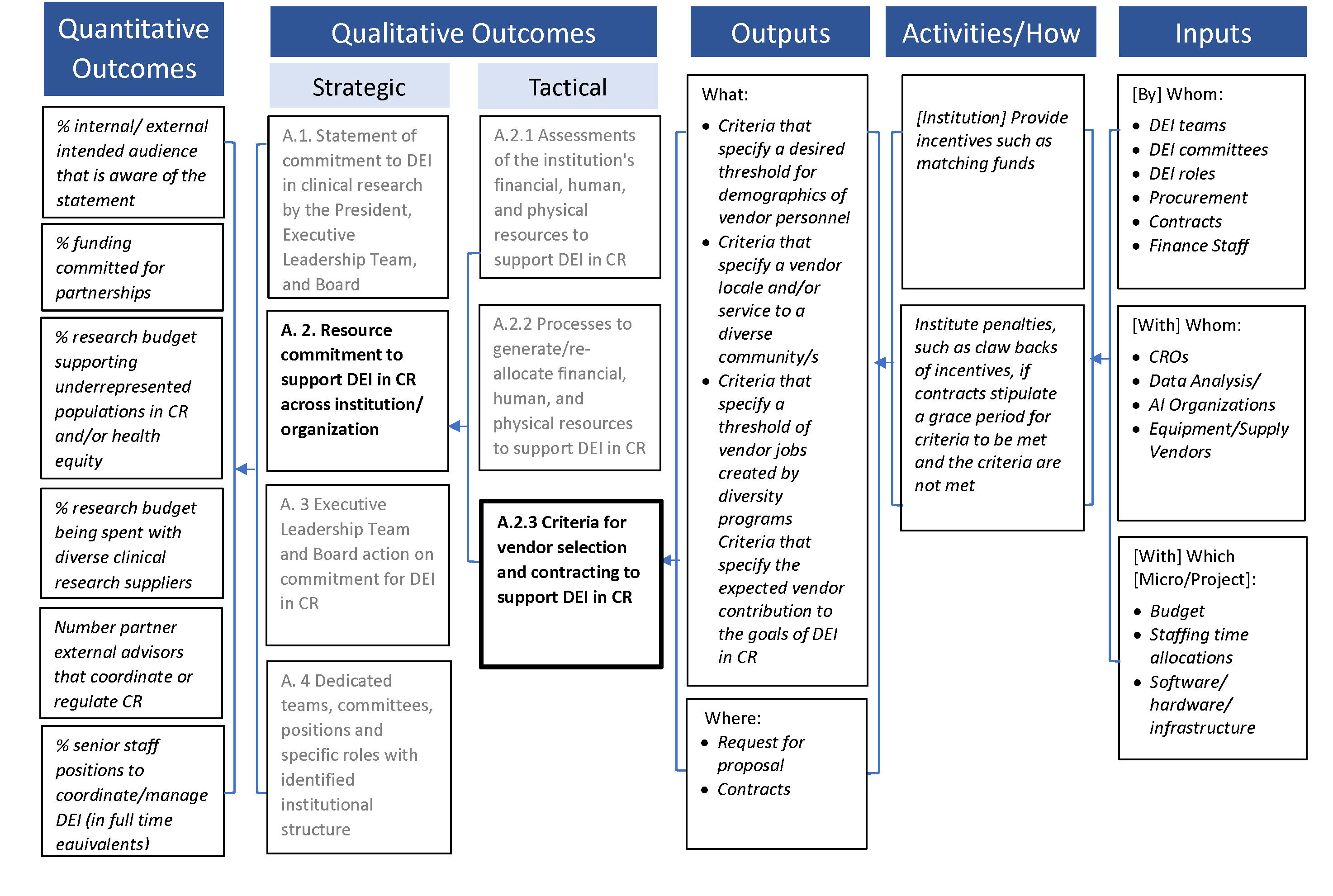 Qualitative Operational Example A.2.3 - Diversity, Inclusion, and ...
