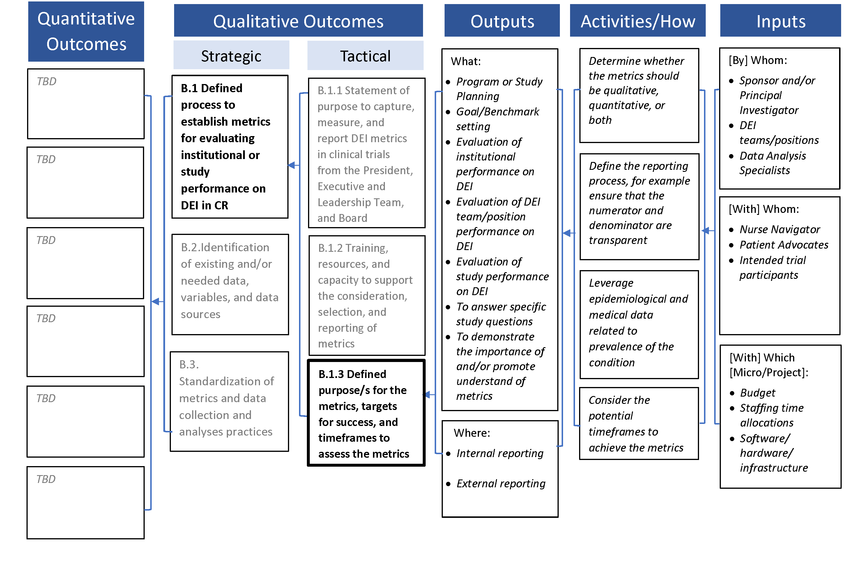 Qualitative Operational Example B.1.3 - Diversity, Inclusion, and ...