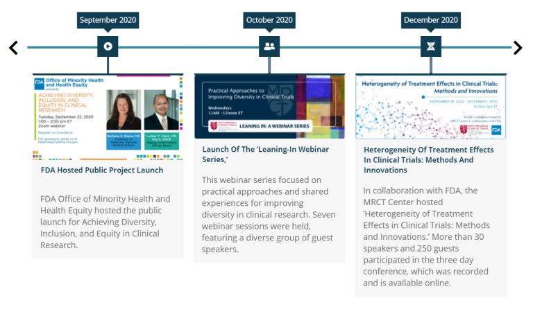Diversity, Inclusion, and Equity in Clinical Research