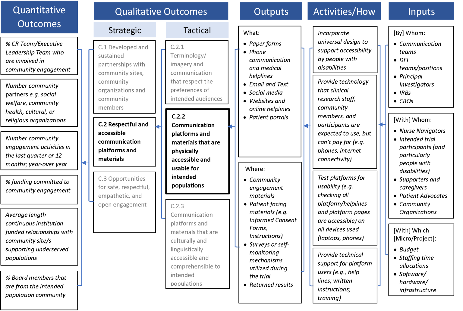 Qualitative Operational Example C.2.2 – Diversity, Inclusion, and ...