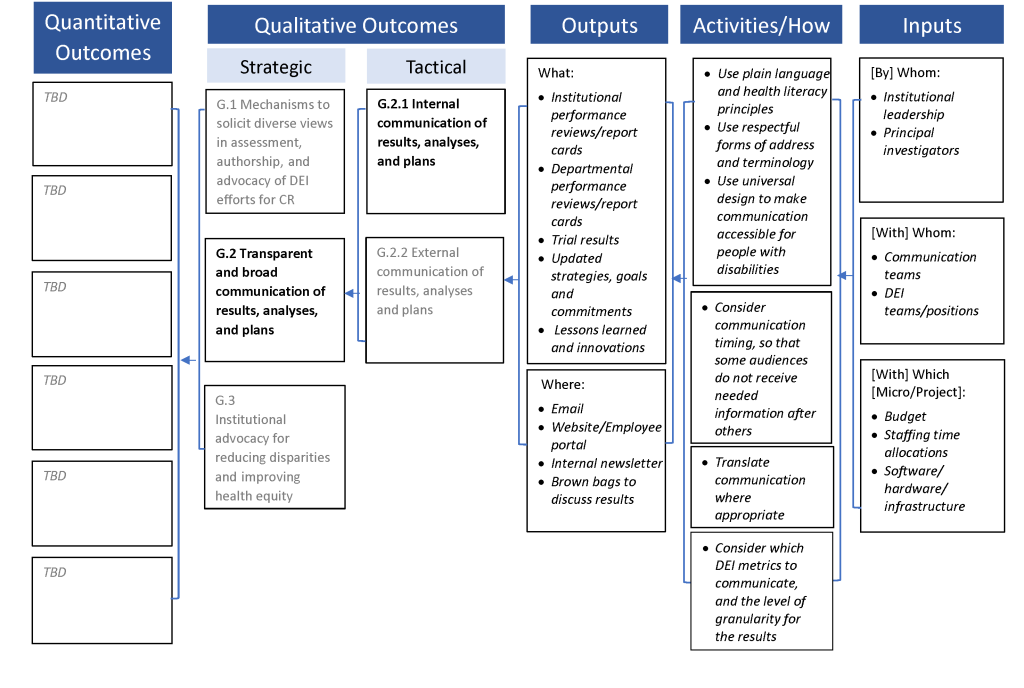 Qualitative Operational Example G.2.1 – Diversity, Inclusion, and ...