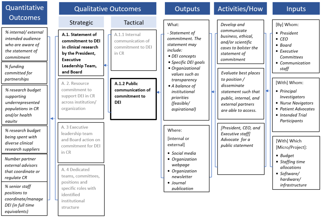 Qualitative Operational Example A.1.2 – Diversity, Inclusion, and ...