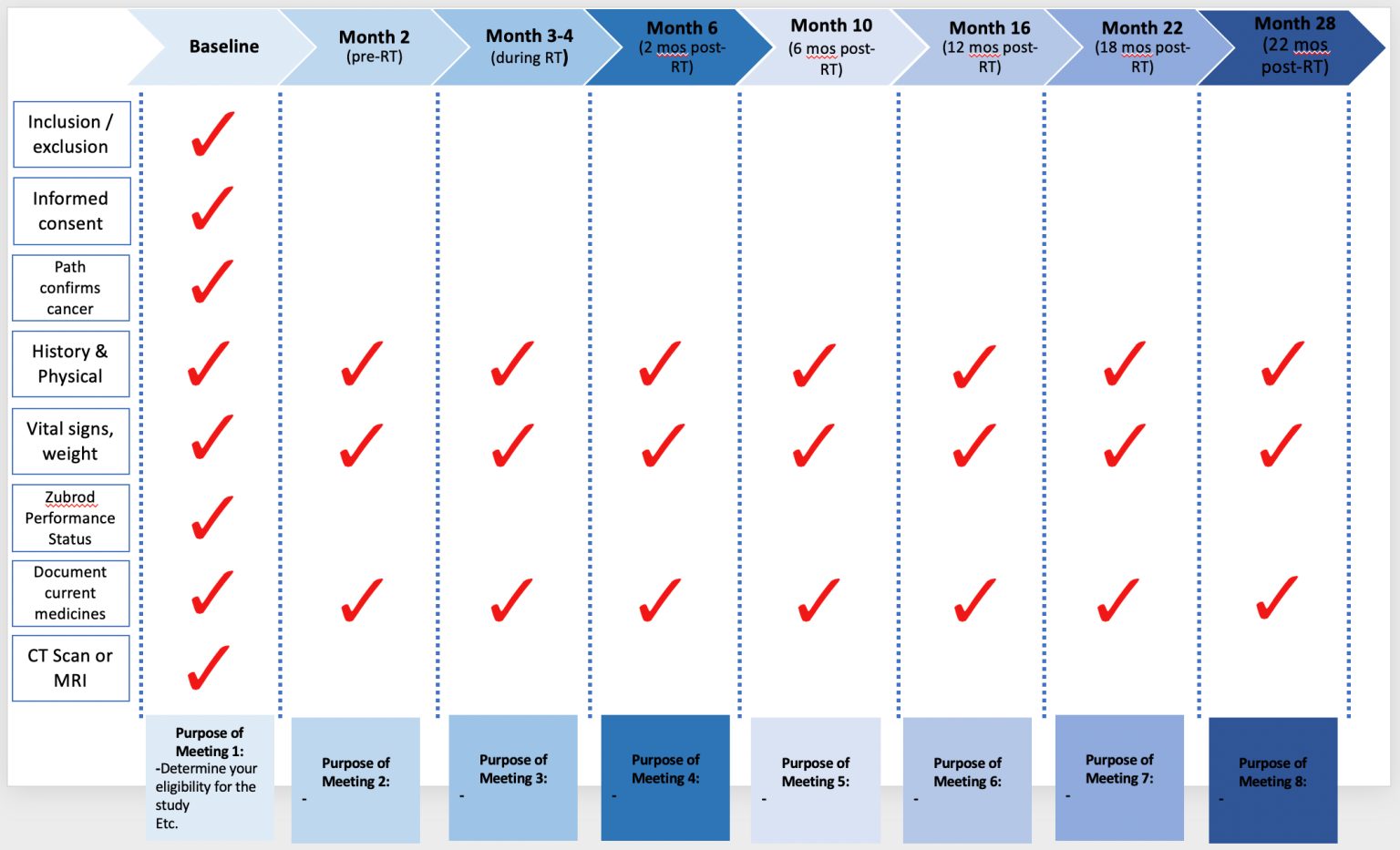 Consent – Health Literacy in Clinical Research
