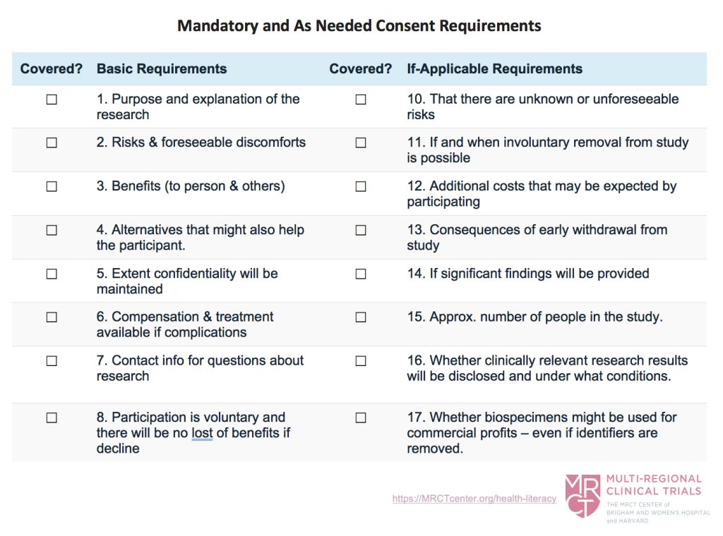 Consent Guide - Health Literacy in Clinical Research