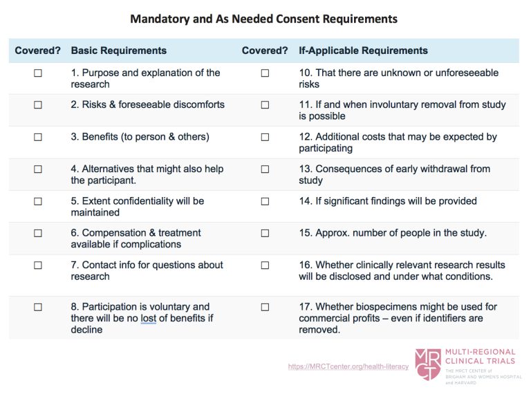 Consent Guide - Health Literacy in Clinical Research