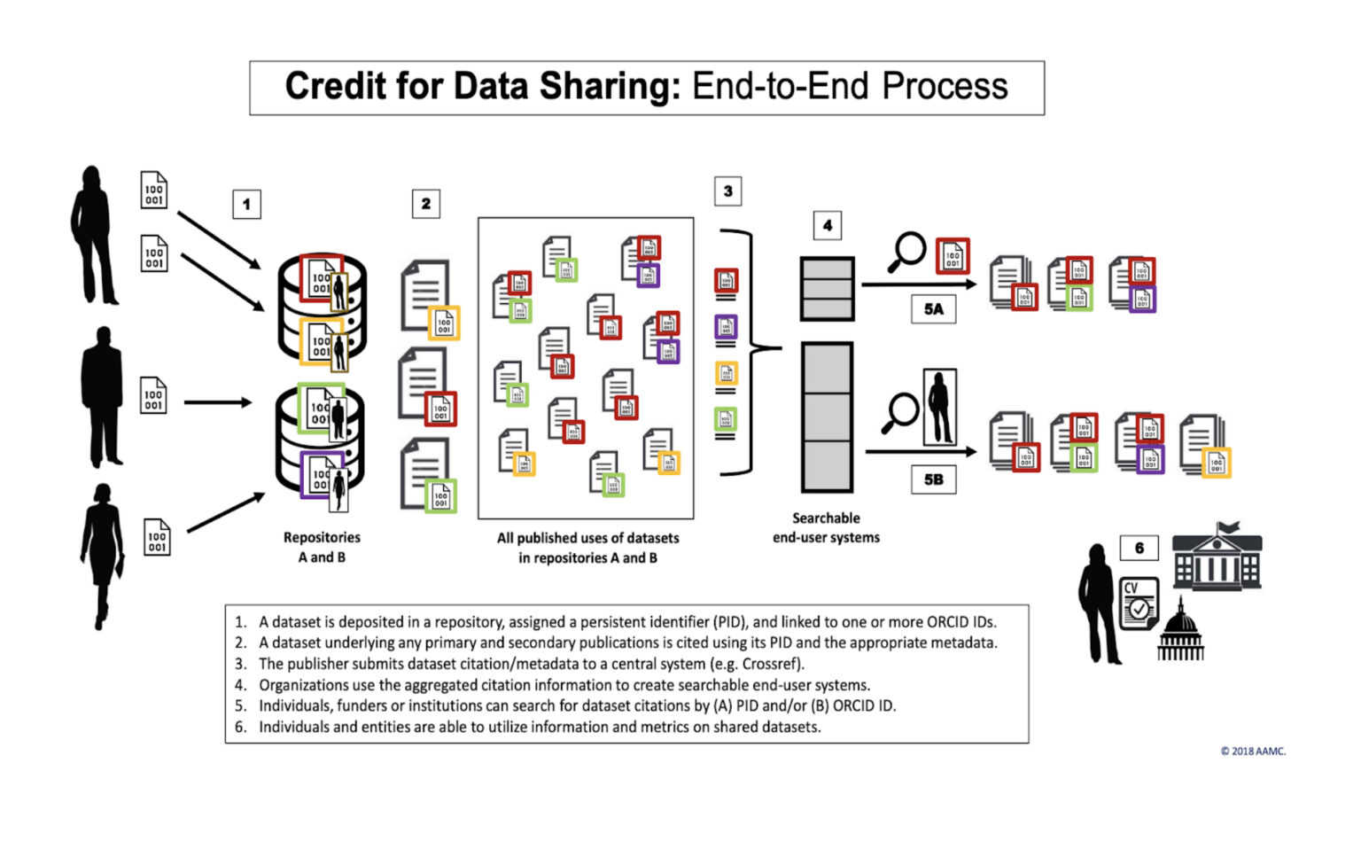 Data Sharing - The Multi-Regional Clinical Trials Center of Brigham and ...