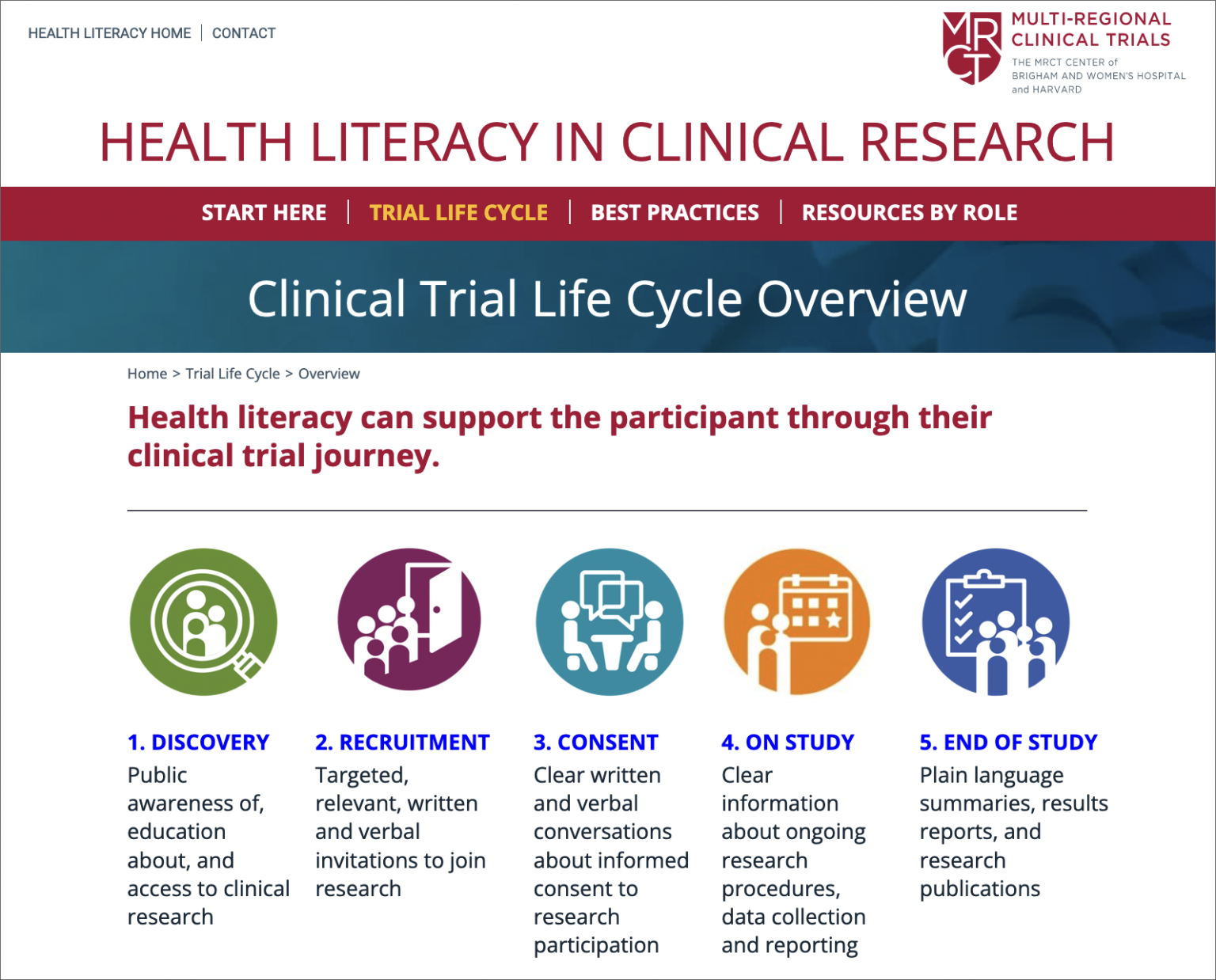 Health Literacy Trial Life Cycle: Overview - The Multi-Regional ...