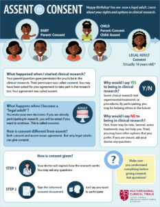 What is Assent? – The Multi-Regional Clinical Trials Center of Brigham ...