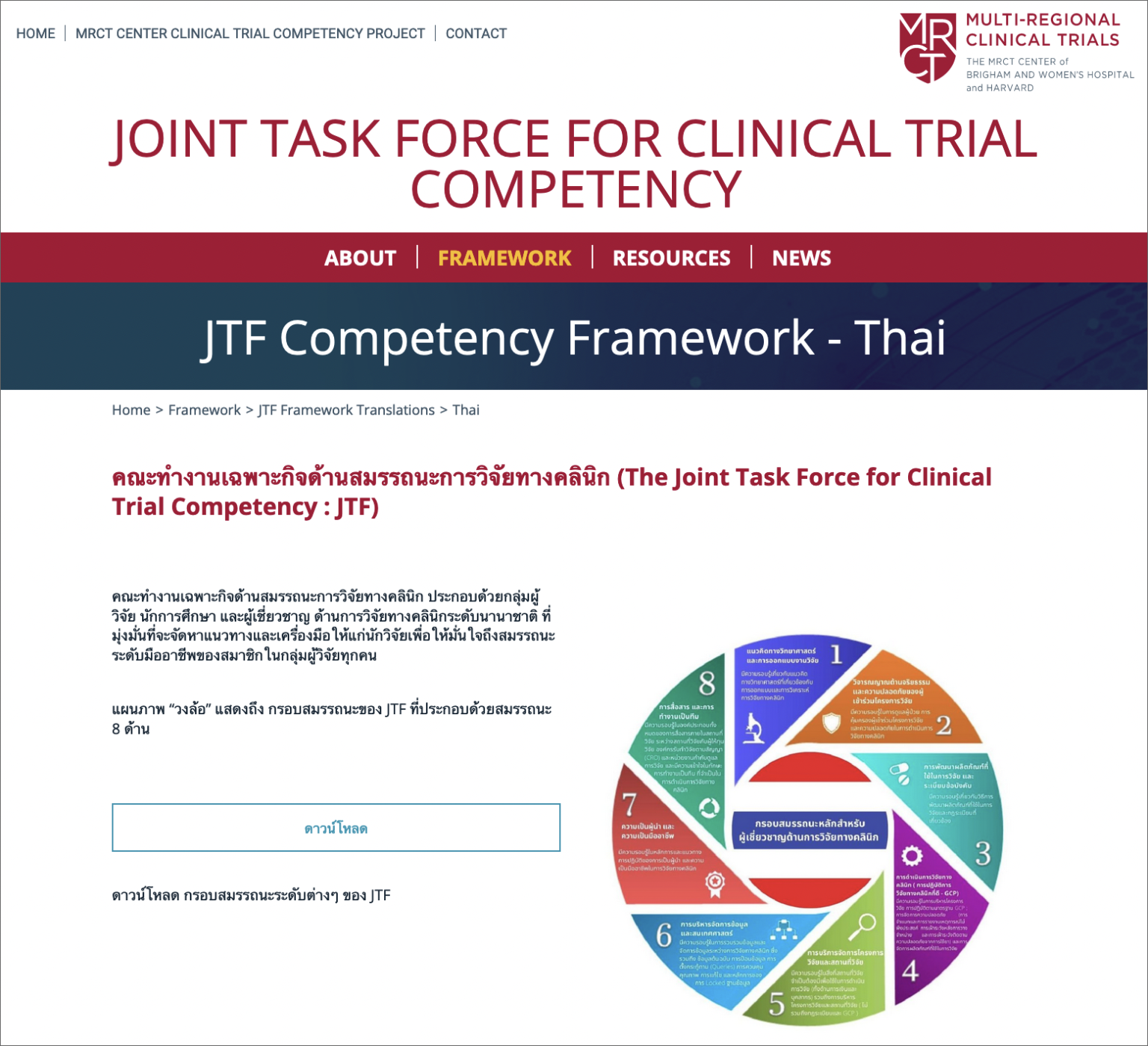 Leveled Core Competency Framework for the Clinical Research Profession ...