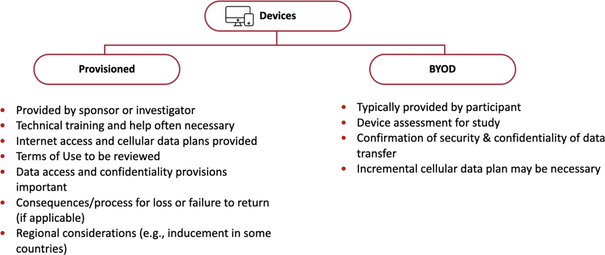 IRB/EC Considerations for DCT Review - The Multi-Regional Clinical ...