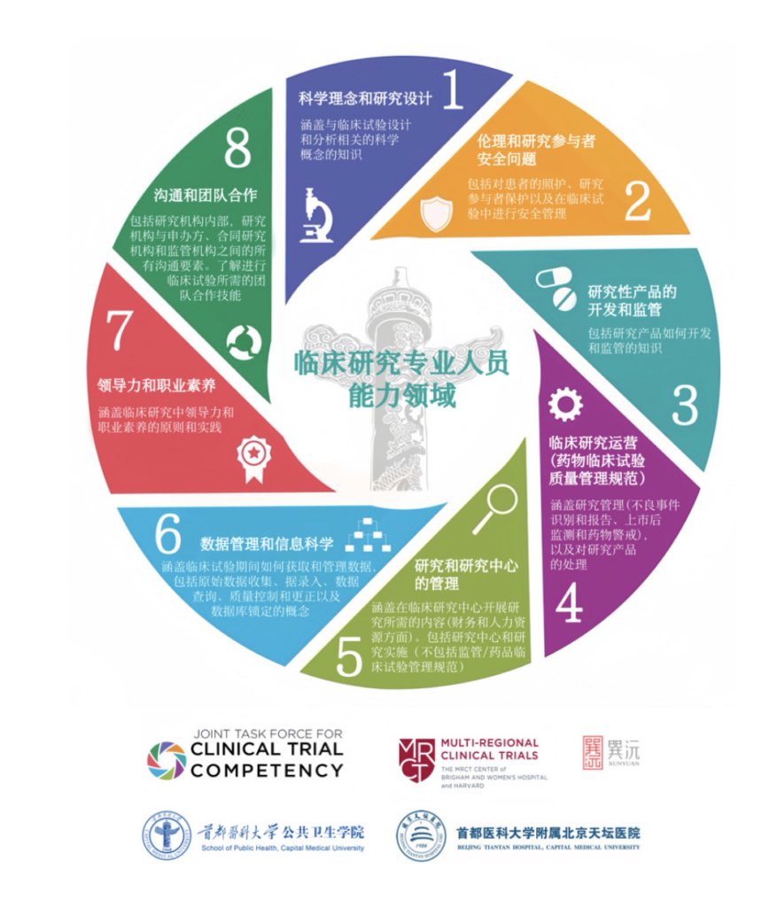 August 2023 Newsletter - The Multi-Regional Clinical Trials Center of Brigham and Women's ...