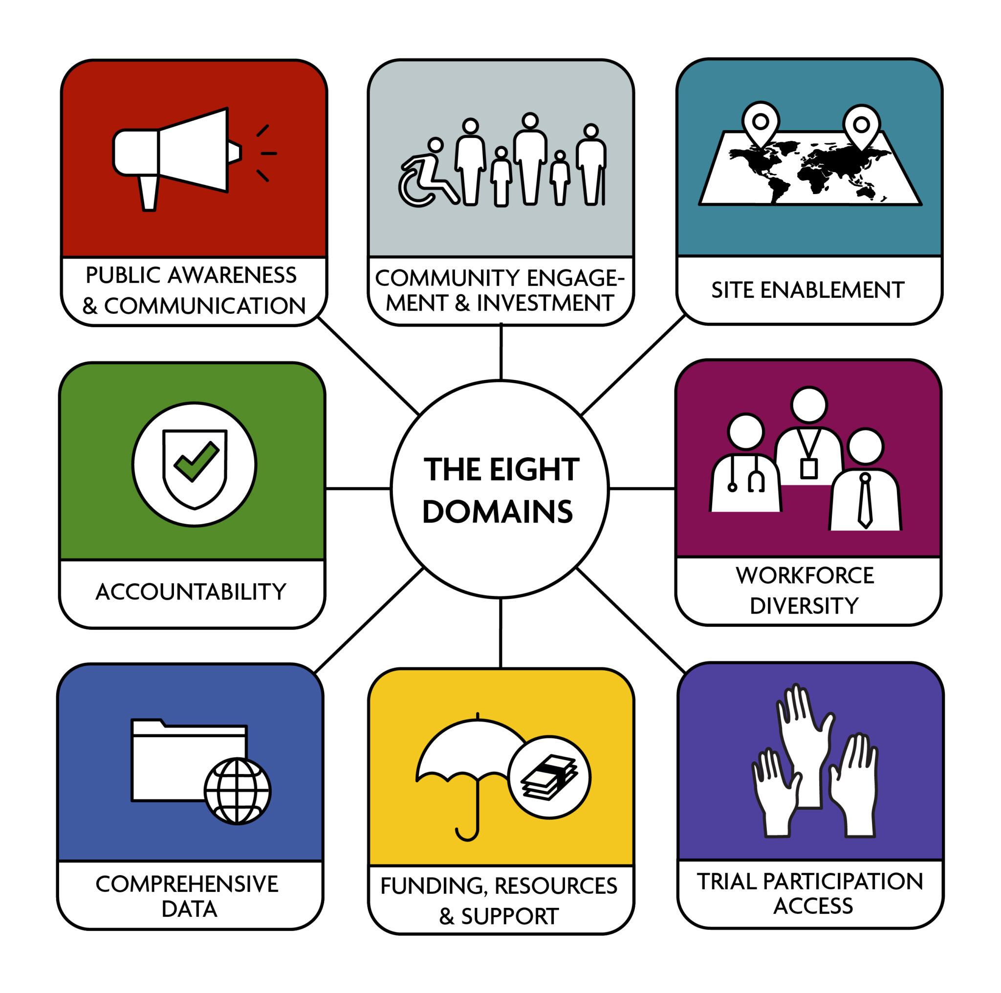 Toward a National Action Plan for Achieving Diversity in Clinical Trials - The Multi-Regional ...
