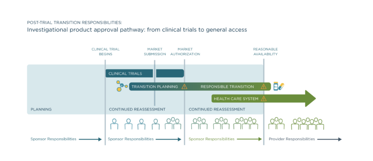 Post Trial Responsibilities: Continued Access – The Multi-Regional ...